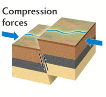 Animated earthquake images & Animations 100% FREE!